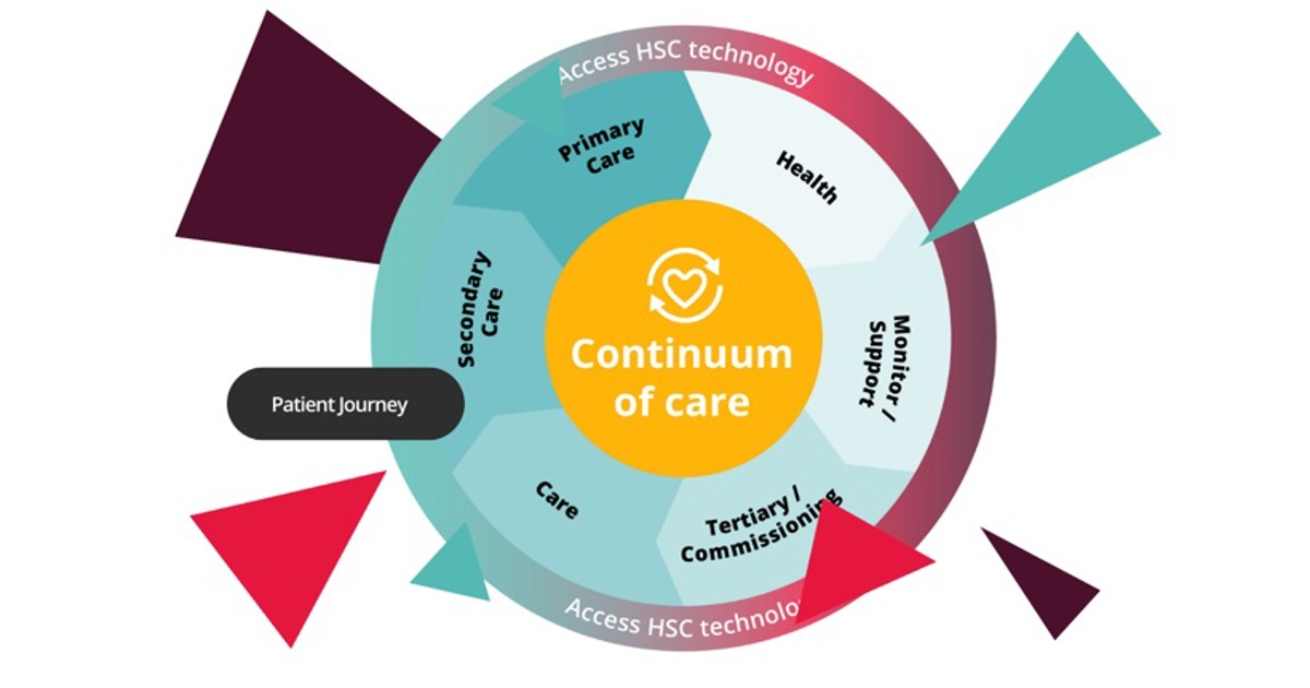 Adam Continuing Healthcare Software | Care Continuum
