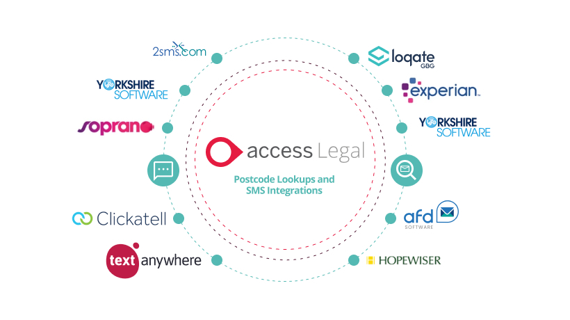 Access Legal software integrations partners | The Access Group