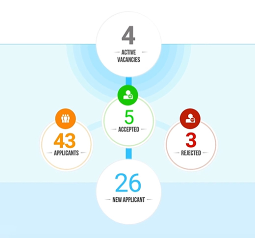 Access PeopleHR | Easy-to-Use Feature Rich HR Software