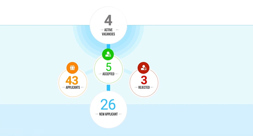 Access PeopleHR | Simple, Accessible & Feature Rich HR Software