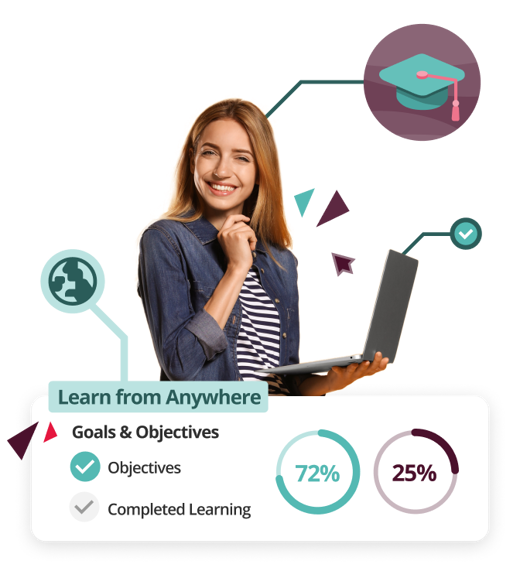 Access Workspace - Our unique software platform