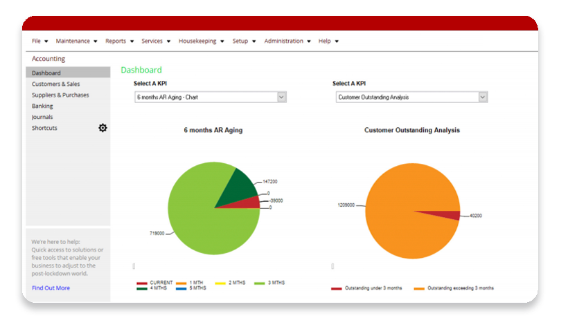 Access UBS Accounting Software | The Access Group MY