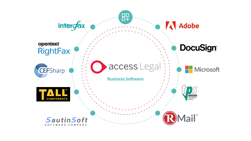 Access Legal software integrations partners | The Access Group