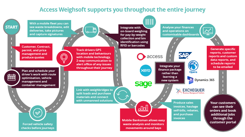 Waste Management Software | The Access Group