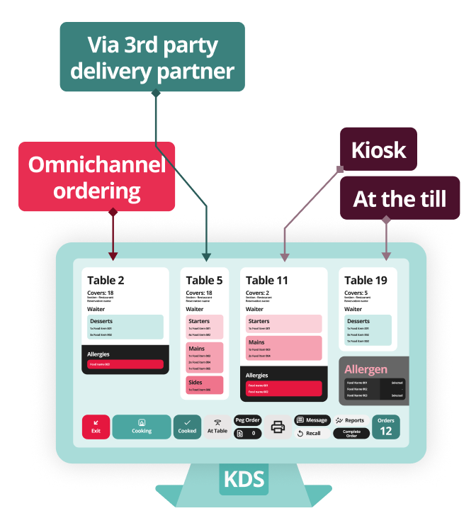 Kitchen Display System | Kitchen Management System