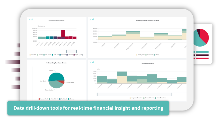 Accounting software for health and social care | Access Group
