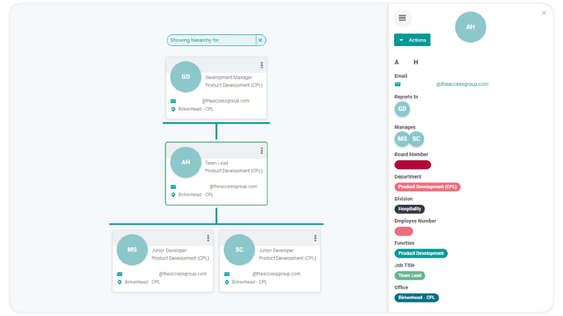 Access Workspace - Our unique software platform