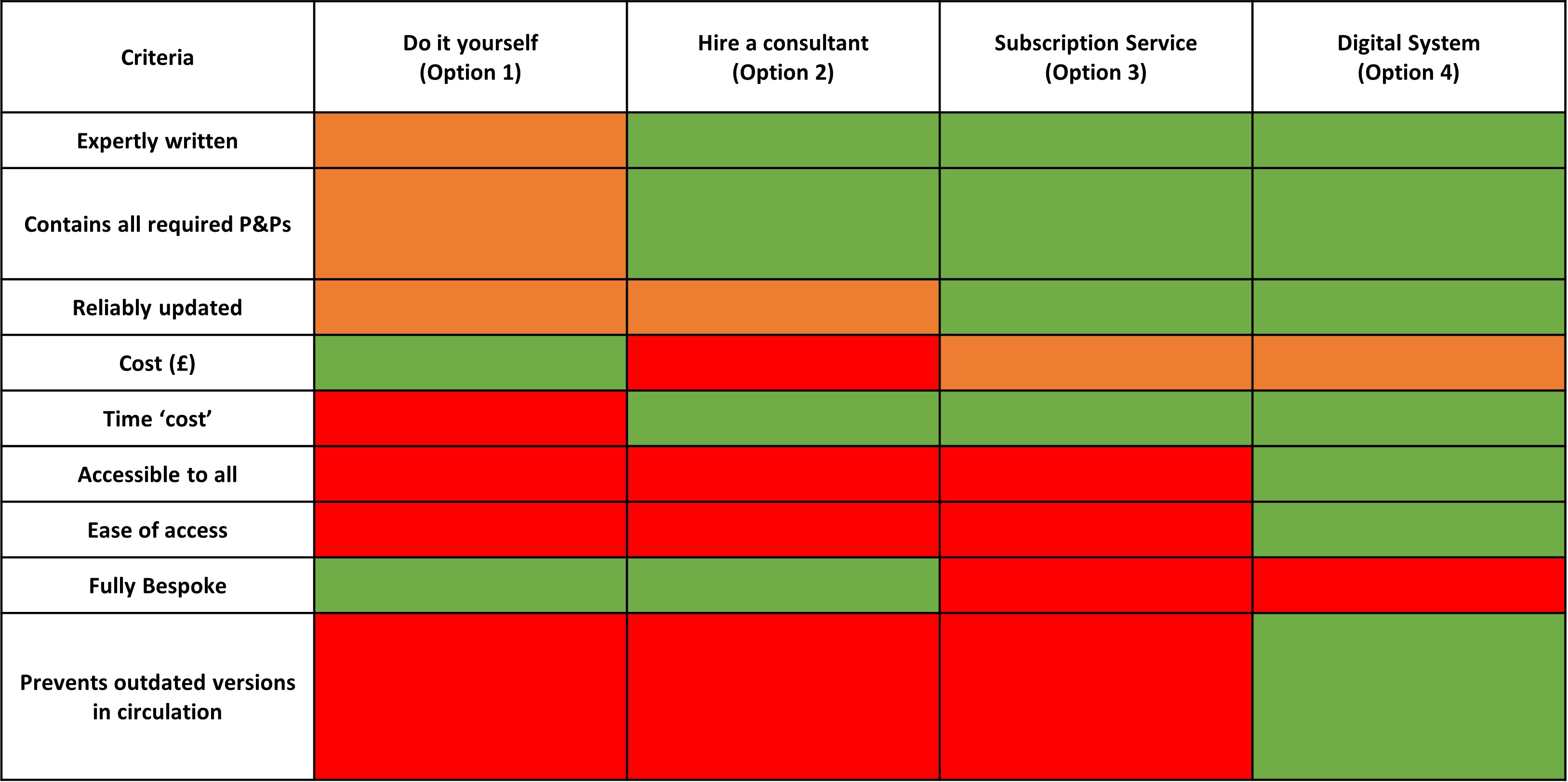 Care Consultancy vs. Other Policies and Procedures Options