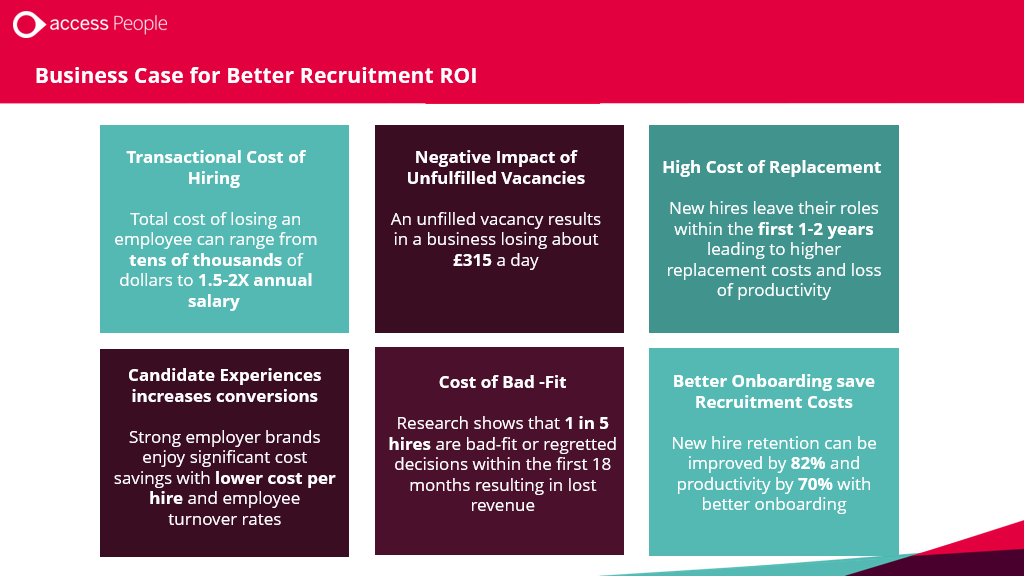 Improving Recruitment and Selection: A Guide for Hiring Teams
