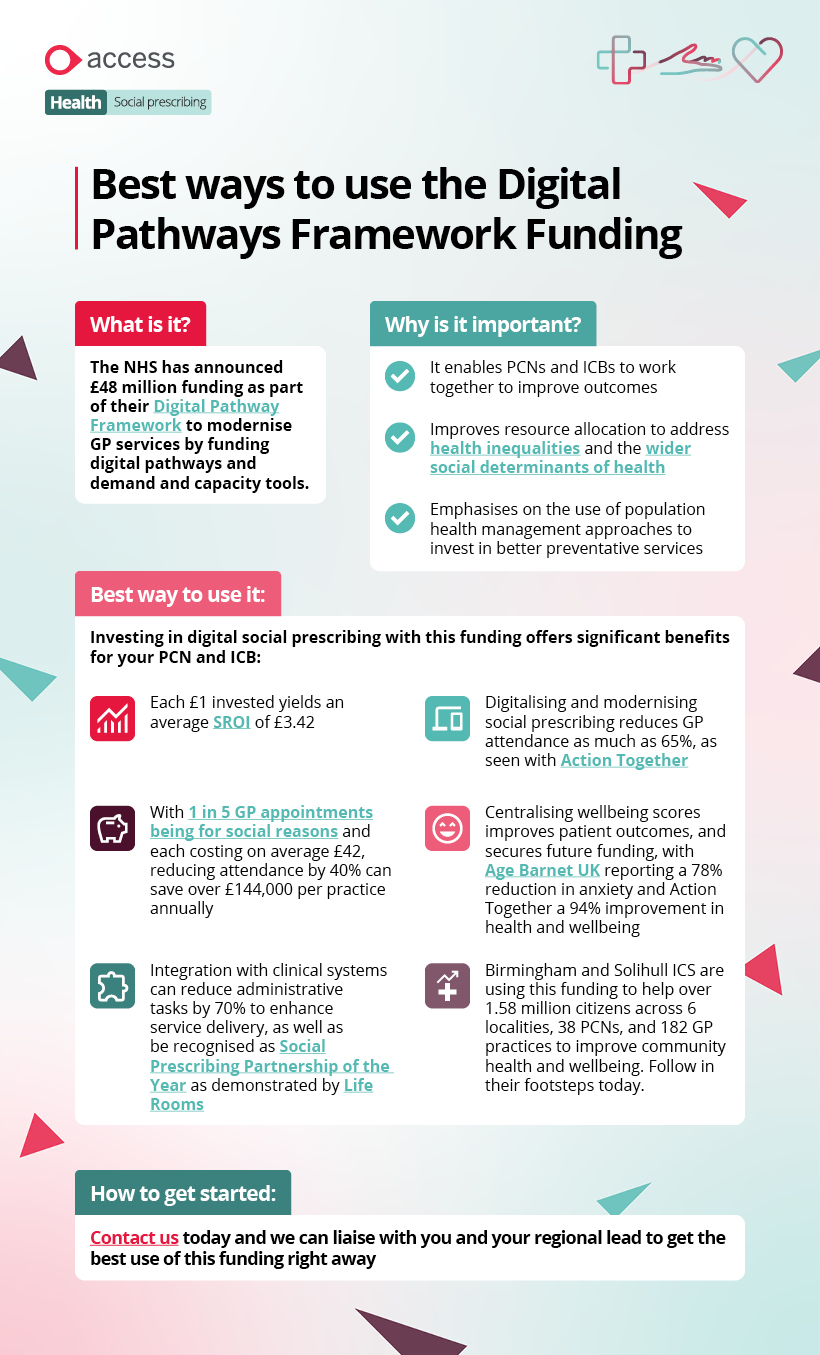 ICB Funding – What are the best ways to use it?