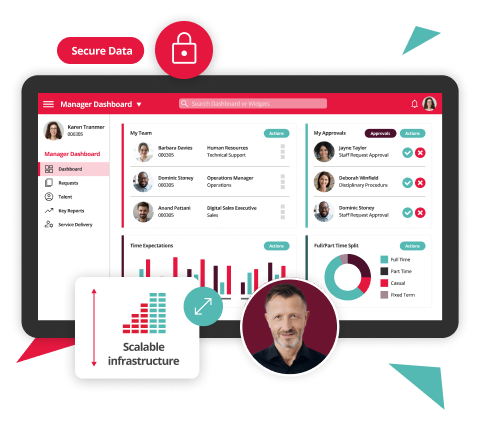 HR Software for IT DIrectors | The Access Group