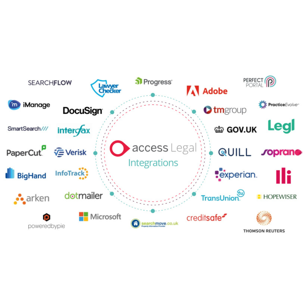 Access Legal software integrations partners | The Access Group
