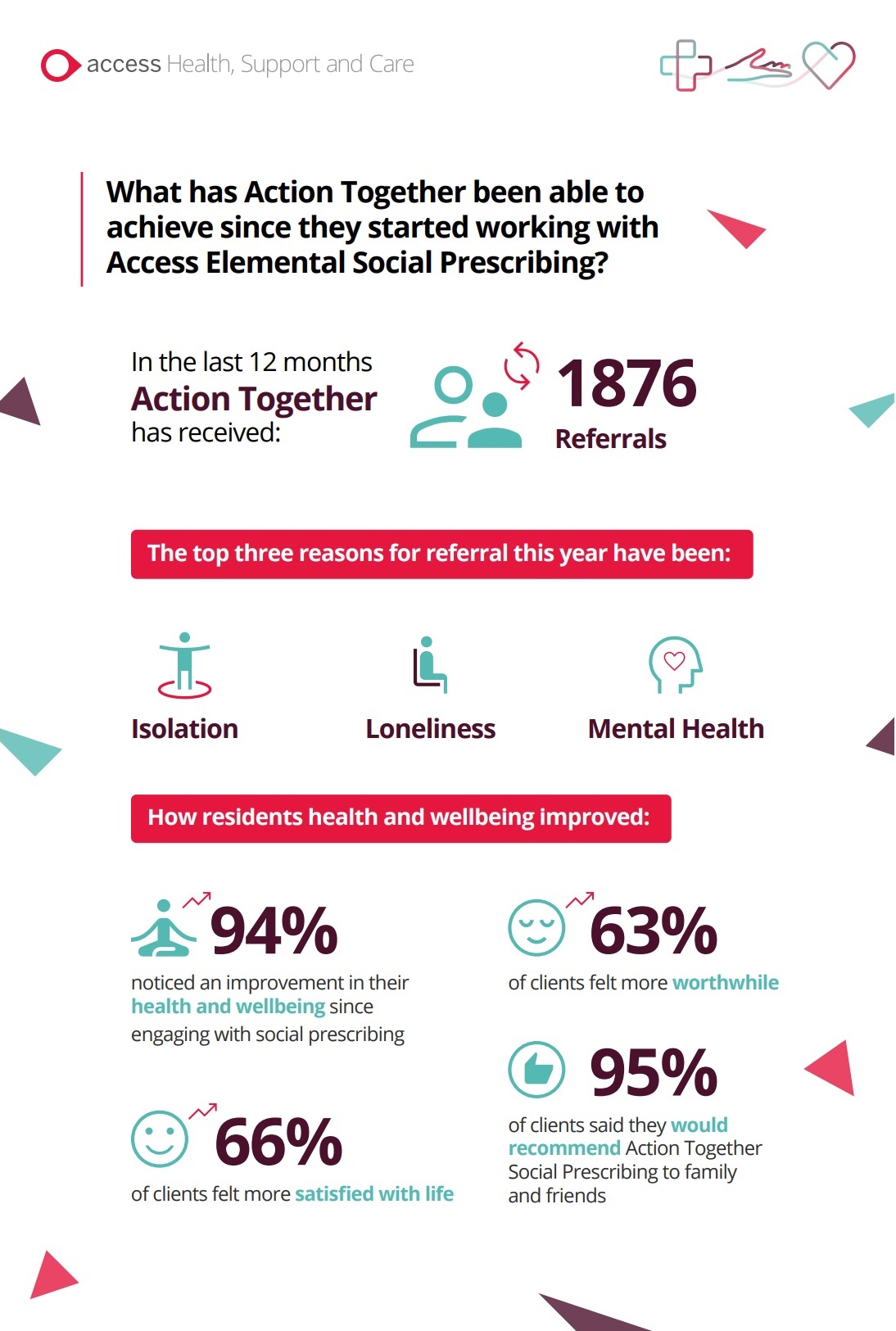 Action Together Case Study