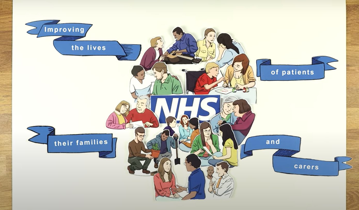 Provider collaboratives – Guidance on management