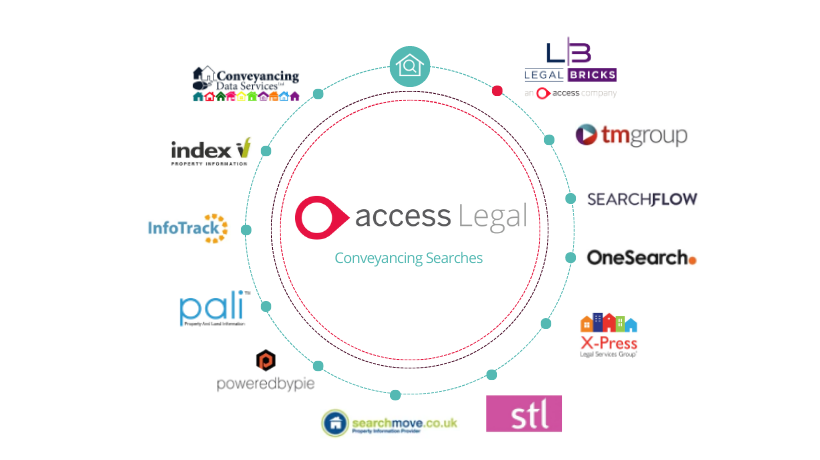 Access Legal software integrations partners | The Access Group