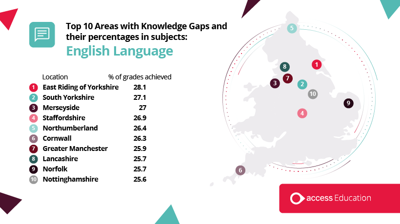 Where in England has the biggest GCSE knowledge gap?