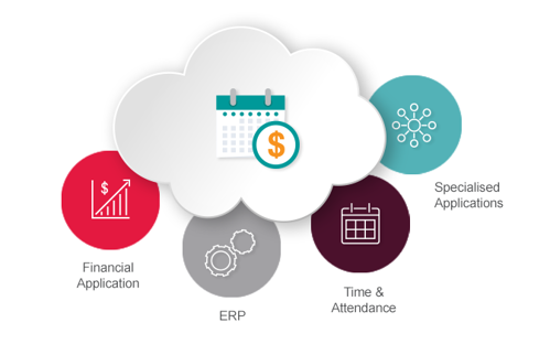 MicrOpay Software for Australian Payroll