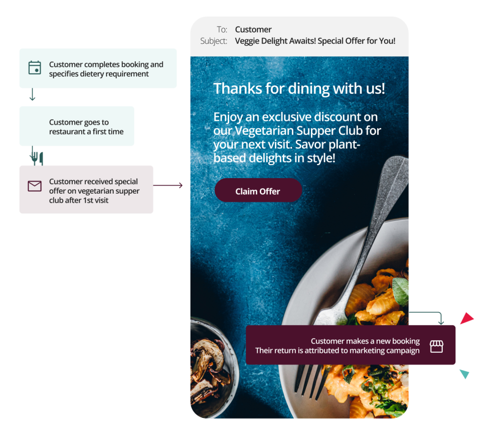 Hospitality CRM Software: Ideal for Restaurants, Bars & Pubs