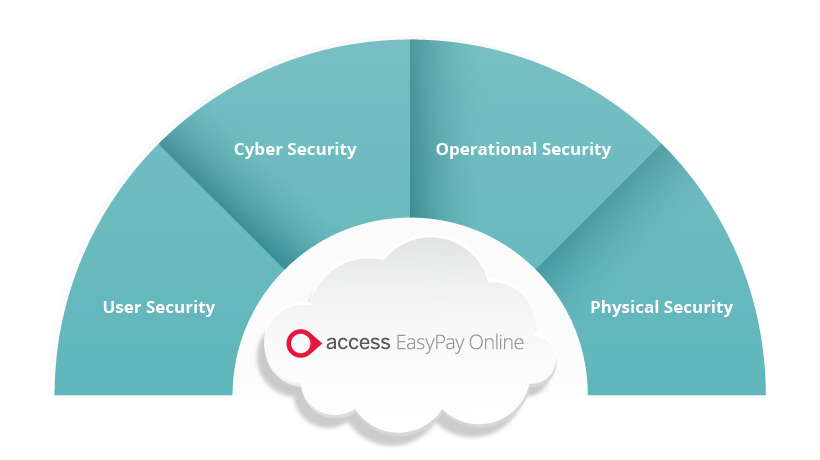 EasyPay Online | Cloud hosted payroll | The Access Group SG