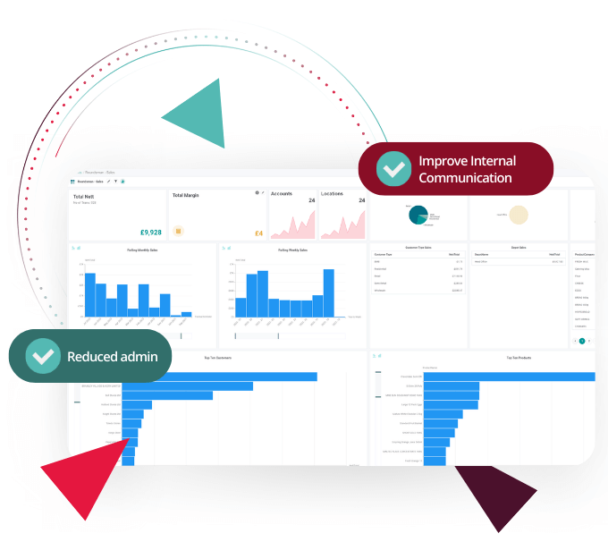 Wholesale Distribution Software | The Access Group