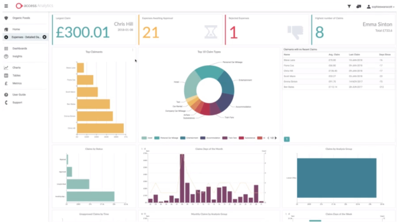 Professional Services financial management system | Access Group