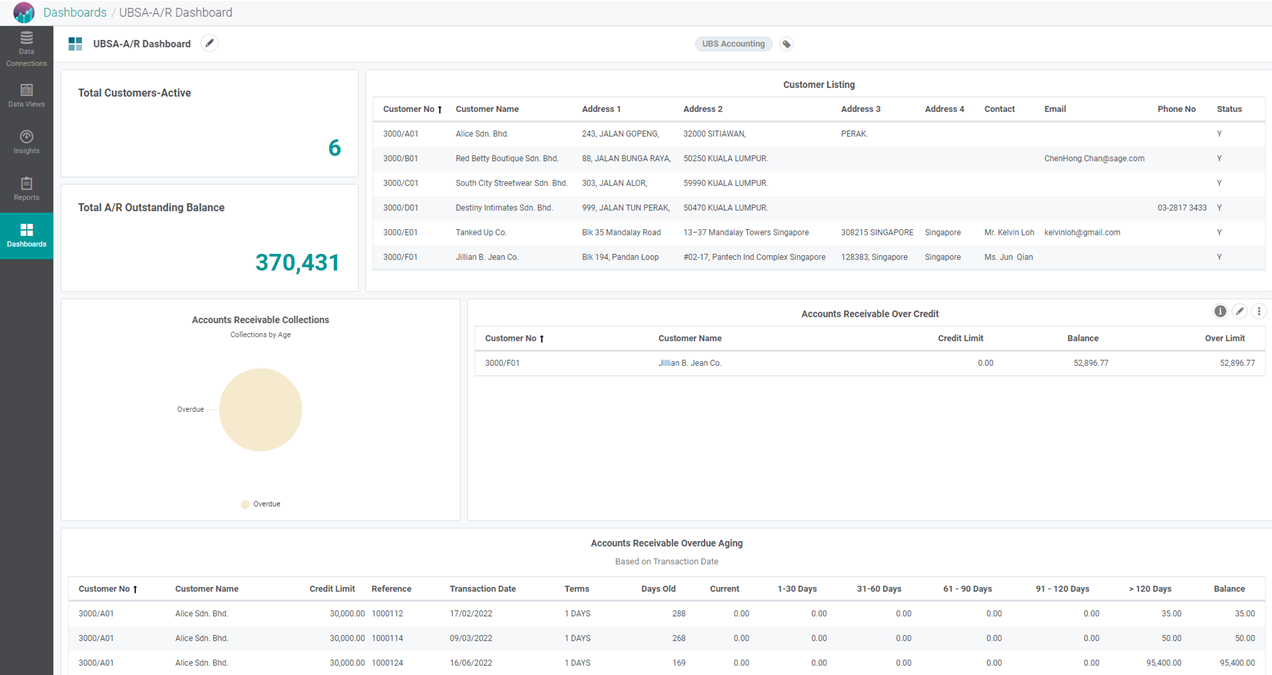 Financial Reporting Software | Discover Insights & Dashboards