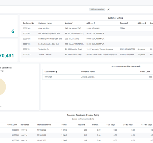 Financial Reporting Software | Discover Insights & Dashboards