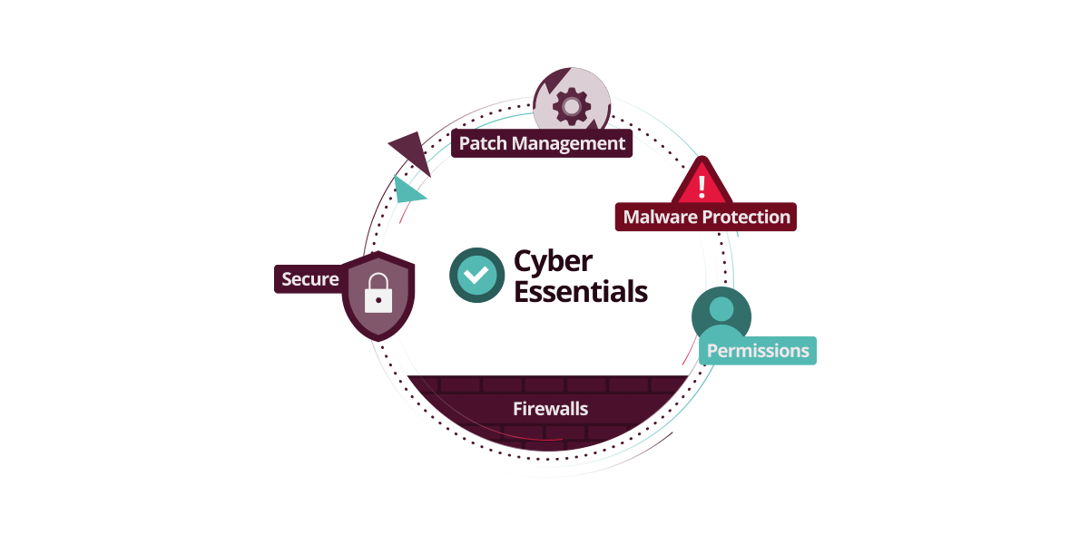 Managed Cyber Security Services and IT Compliance
