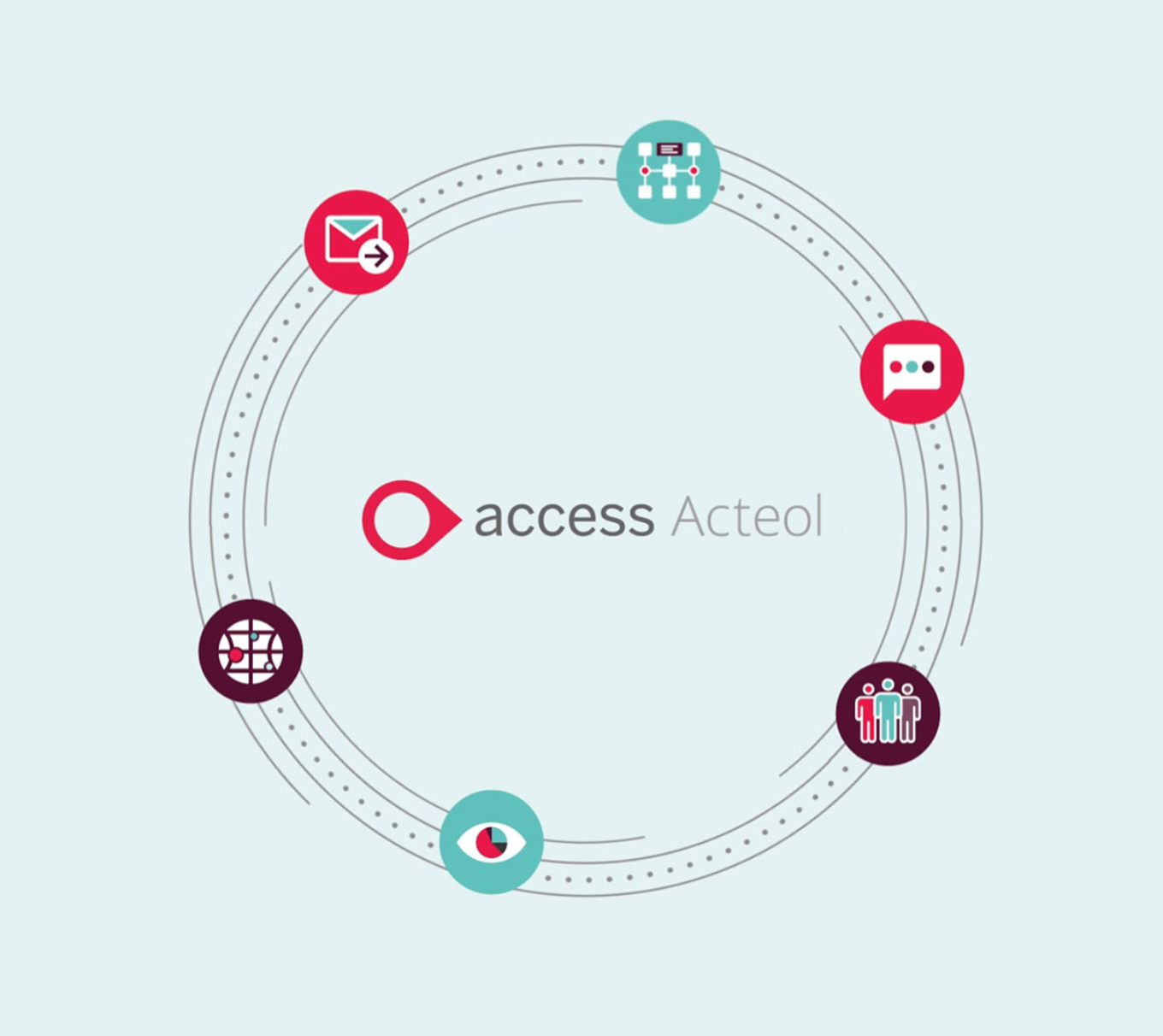Loyalty CRM Software for Hospitality | The Access Group