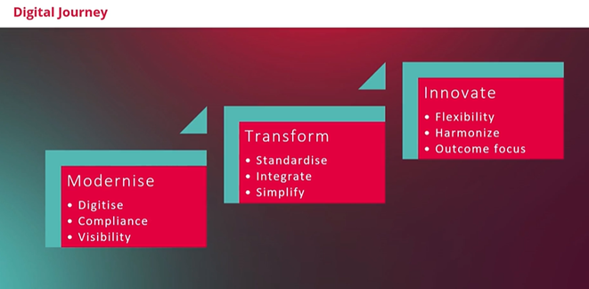 What Is Digital Transformation In Local Government?