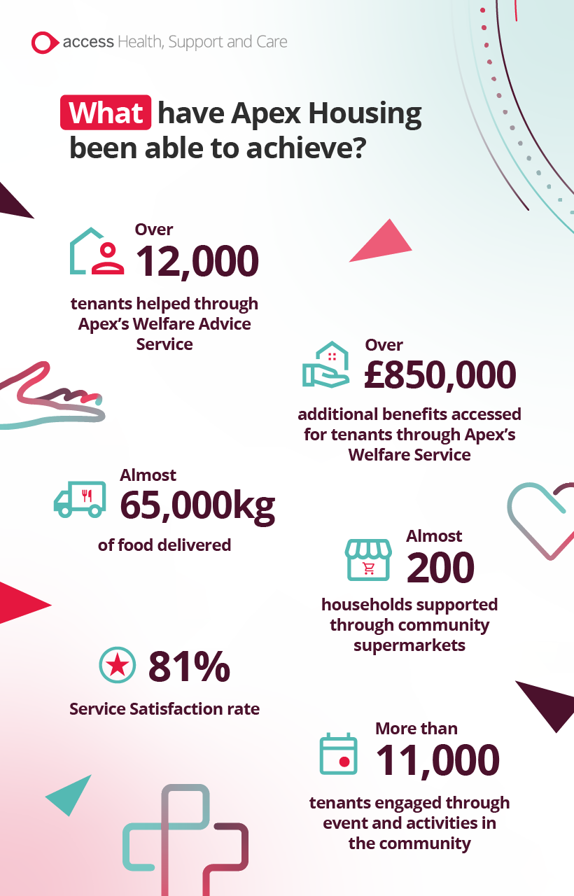 Apex Housing | Case Study | The Access Group