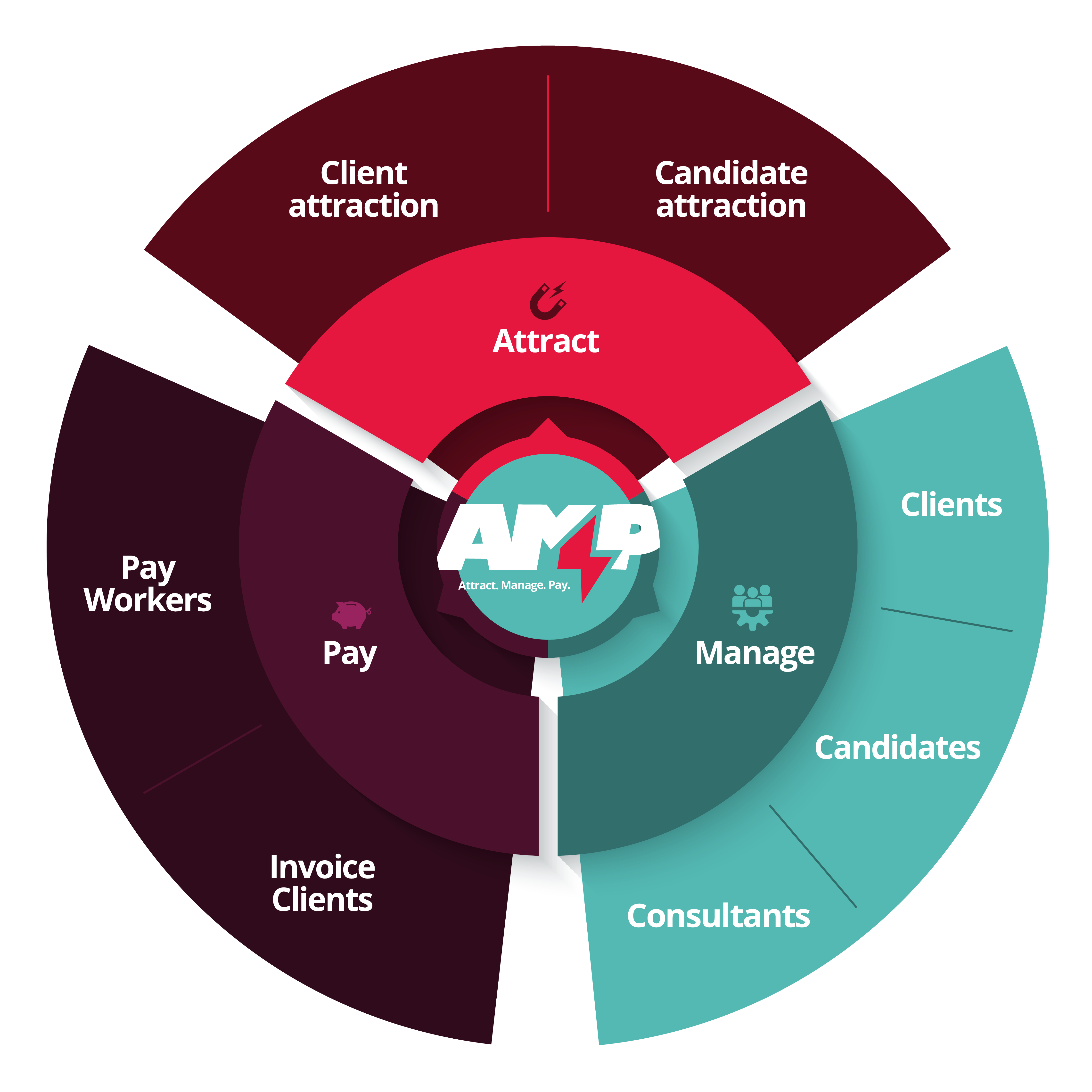 Streamlined Pay & Bill Software for Recruitment Agencies | Access ...
