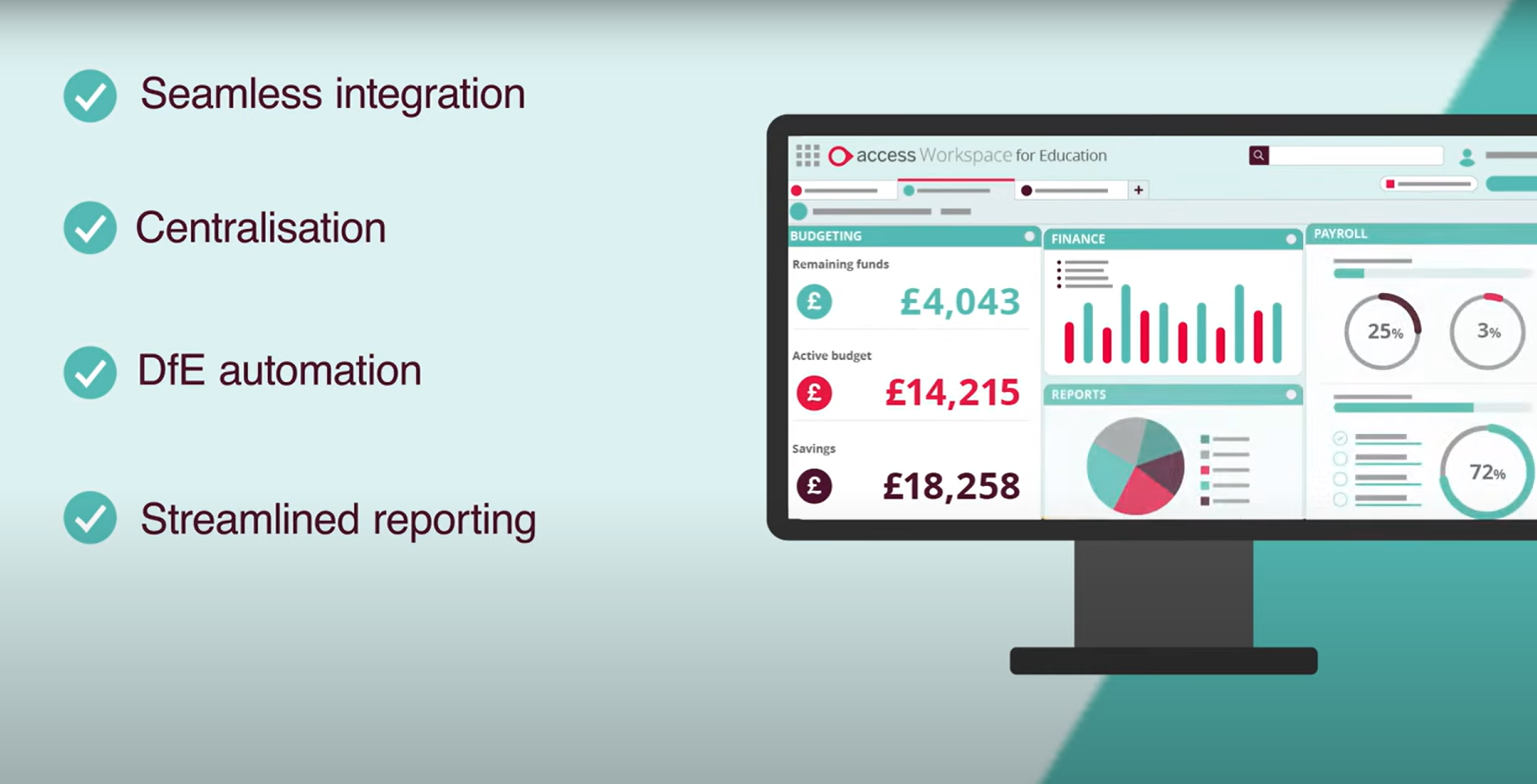 Choosing the Right Finance System for Schools