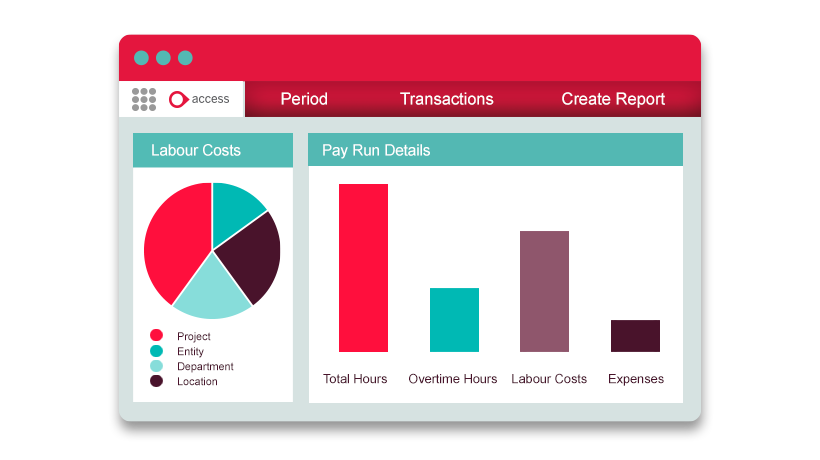 Payroll Analytics | Software For Your Business