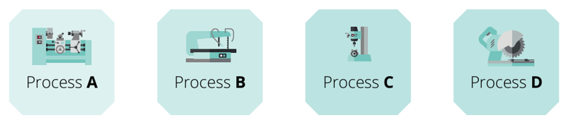 Lean Manufacturing: 5 principles for creating superior value