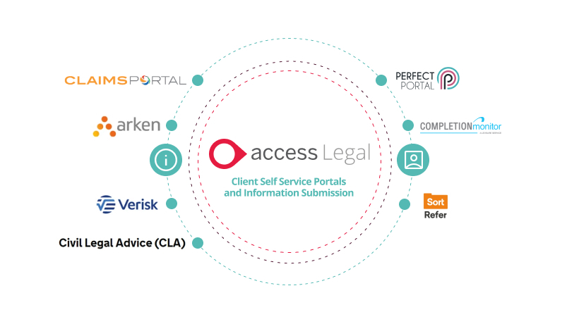 Access Legal software partners | The Access Group
