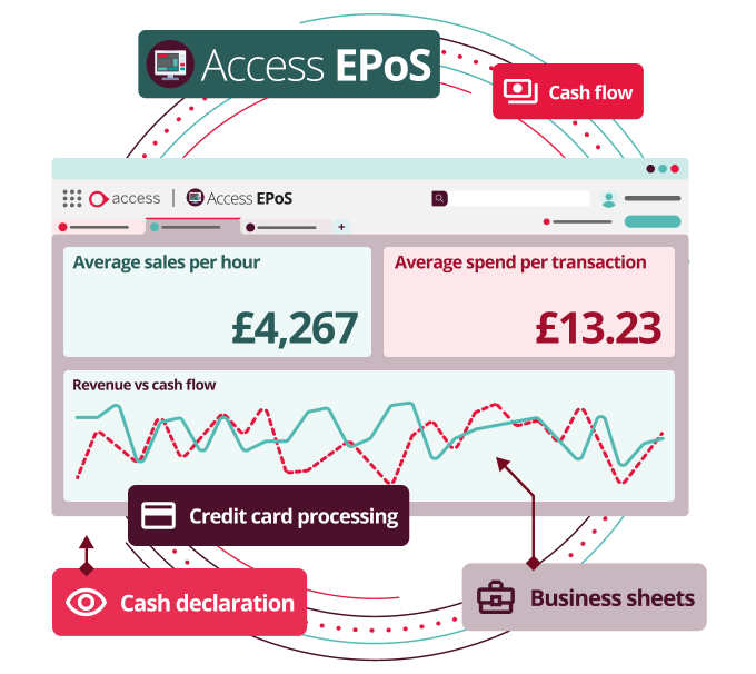 Restaurant EPoS System | Restaurant Till System