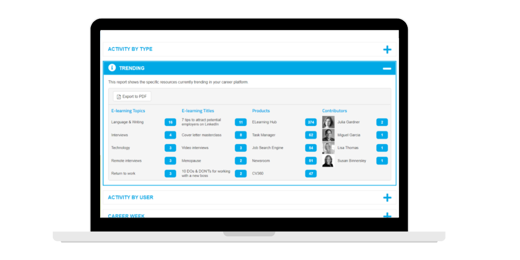 Employability skills for students and graduates | Digital Learning ...