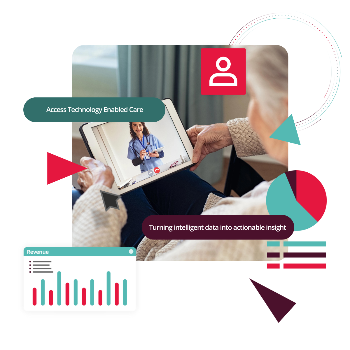 Access Technology - Enabled Care