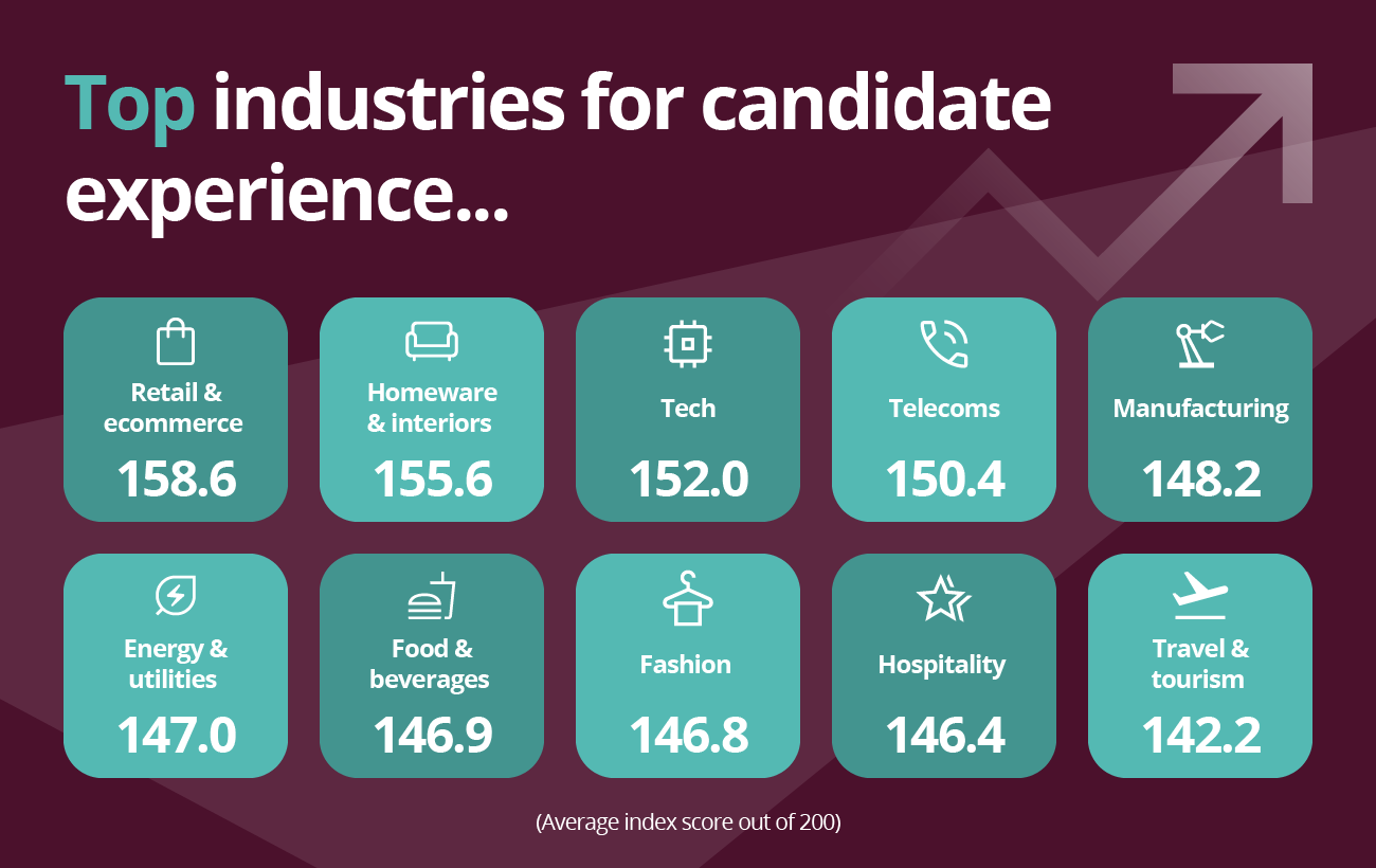 The Industries Winning the Recruitment Race | The Access Group