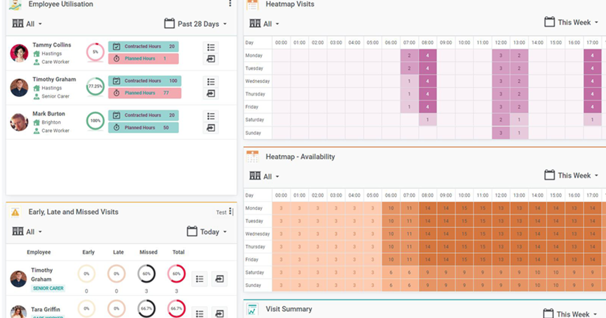 Care Planning Software | Care Planning App | Access Group