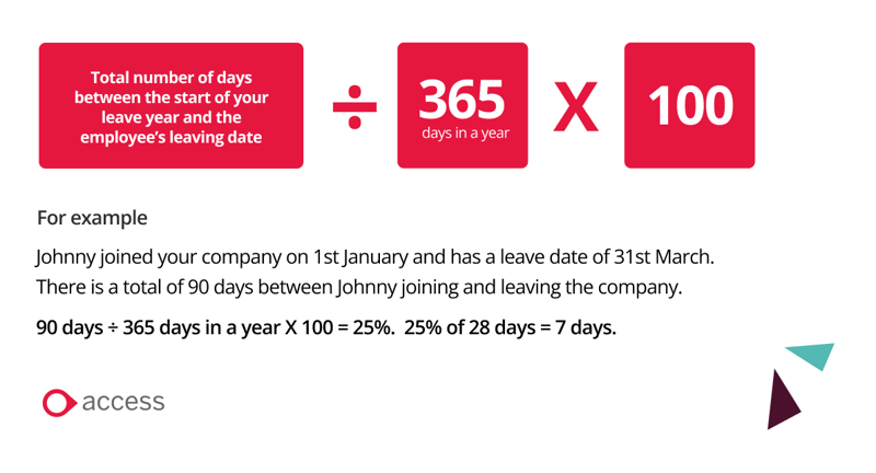 A definitive guide to annual leave | The Access Group