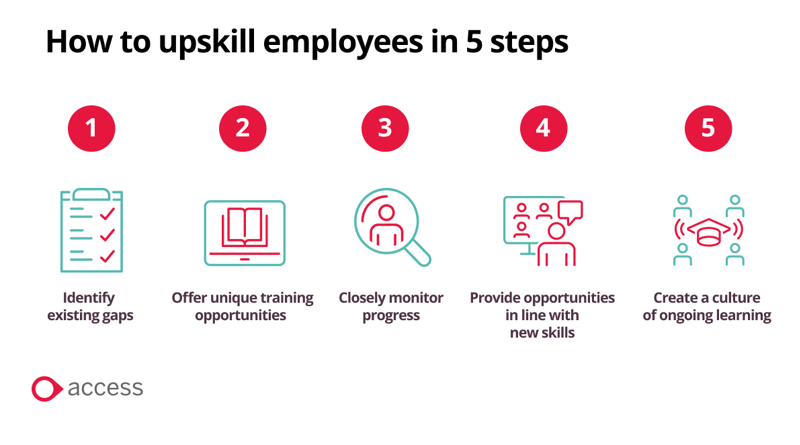 What is upskilling? | Digital Learning | The Access Group