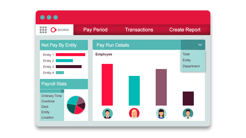 Payroll Analytics | Software For Your Business
