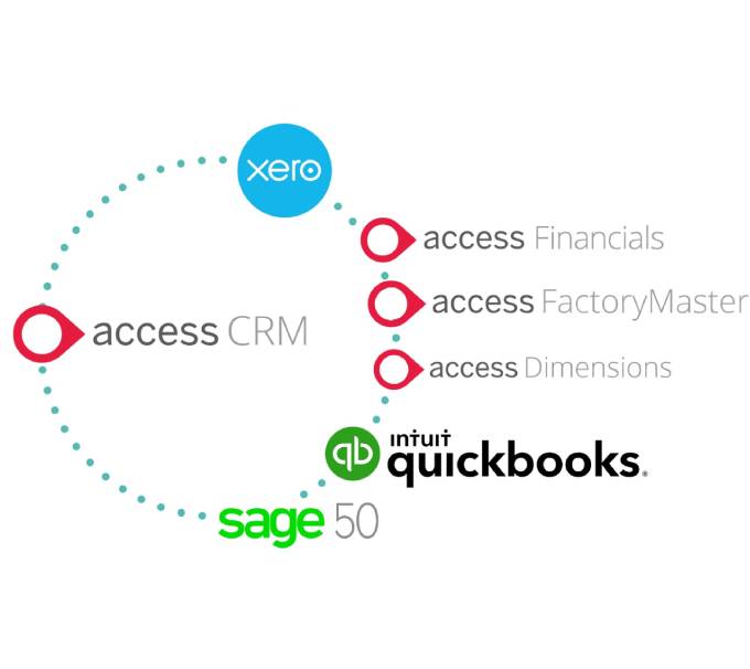 Cloud-Based CRM Software - Grow your Sales | Access CRM