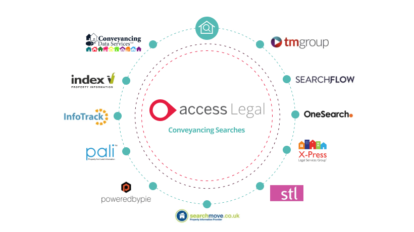 Access Legal software partners | The Access Group