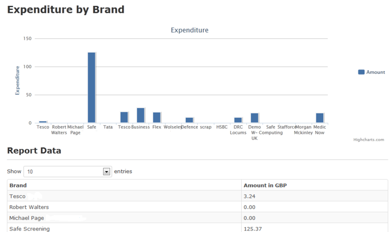 Unlocking the Power of Background Screening Reports | The Access Group