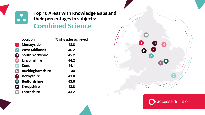 Where in England has the biggest GCSE knowledge gap?