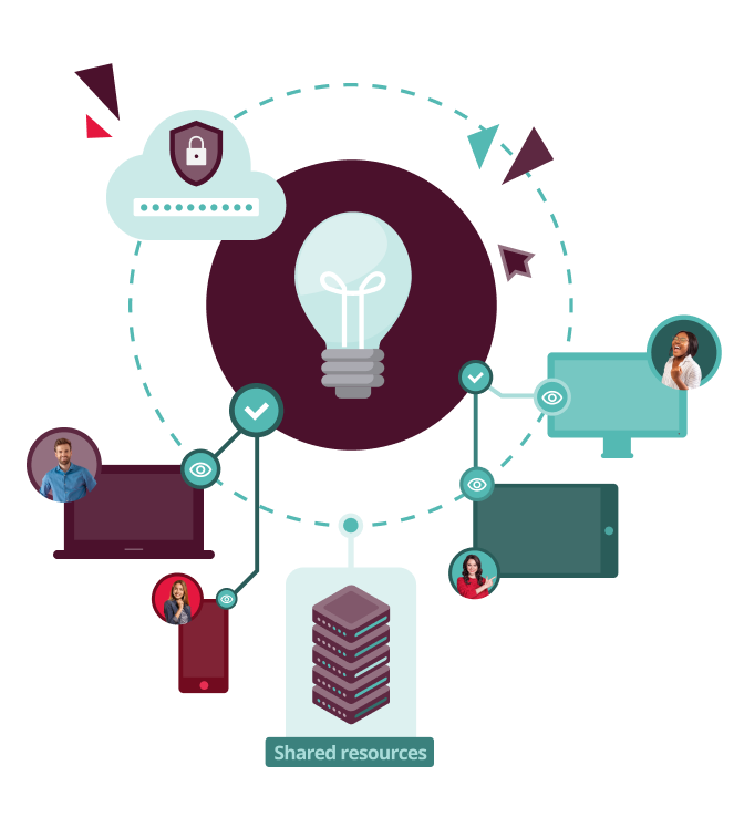 Access Workspace - Our unique software platform