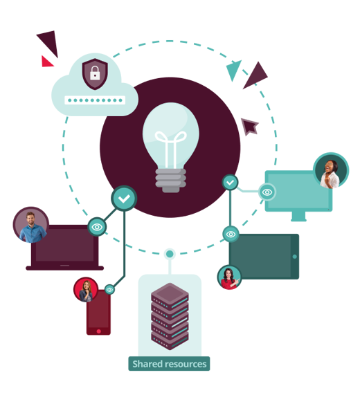 Access Workspace - Our unique software platform